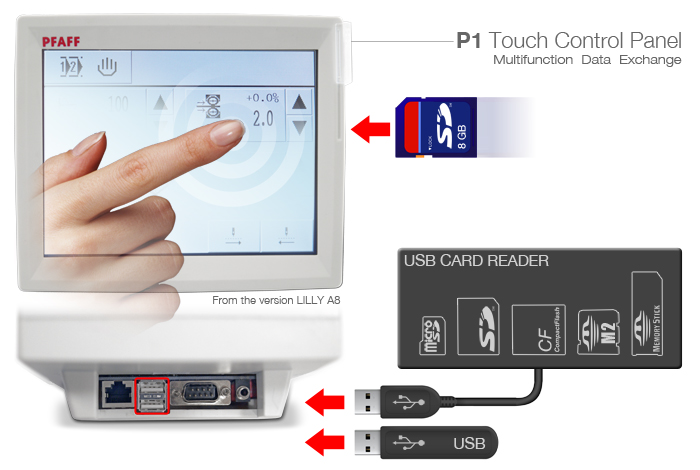 PFAFF 3811 -4/55 — English